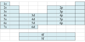 Elektronenkonfiguration bestimmen + Beispiel